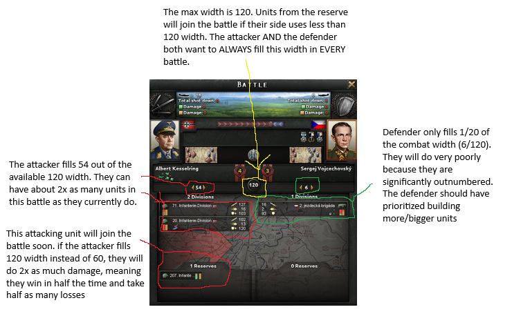 Why am I losing? A flowchart for new players | Paradox Interactive Forums