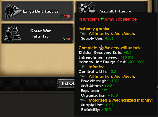 Infantry Sub-doctrine Breakdown w/o NCNS | Paradox Interactive Forums