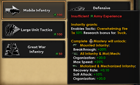 Infantry Sub-doctrine Breakdown w/o NCNS | Paradox Interactive Forums
