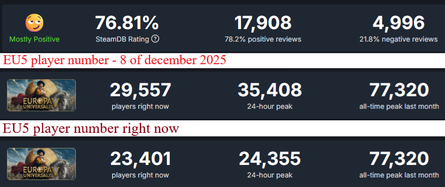 I genuinely do not like EU5 and that makes me sad | Page 26 | Paradox ...