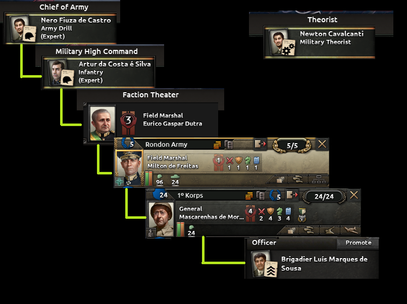Perhaps we have enough of "chain of command". | Paradox Interactive Forums