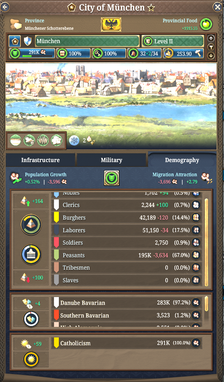 Capital depopulating | Paradox Interactive Forums