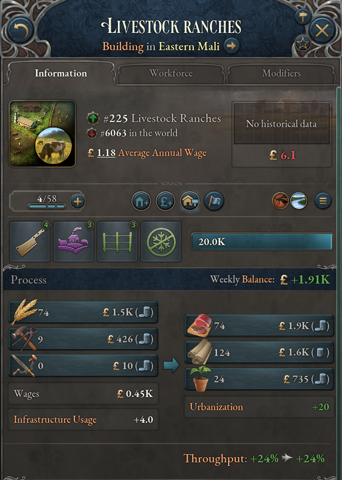 Do not get fooled by Productivity colour/number | Paradox Interactive ...
