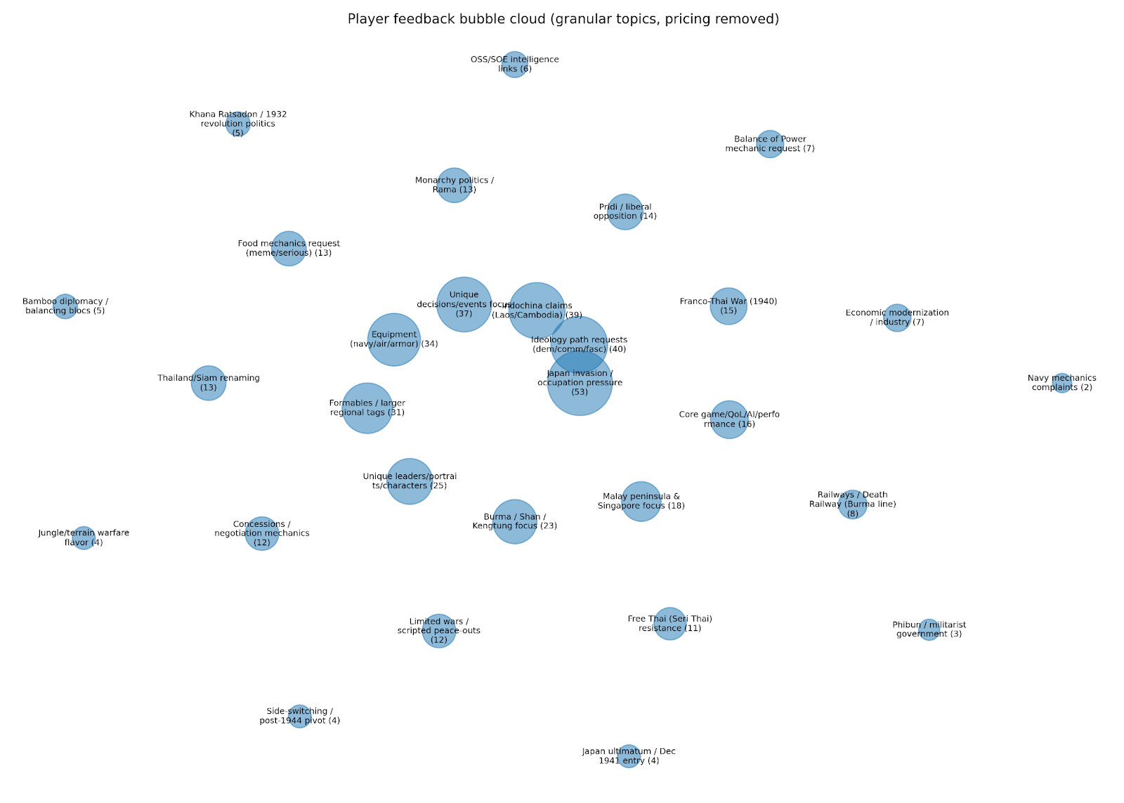 Dev Corner 2601002 - Thunder at our Gates | Paradox Interactive Forums