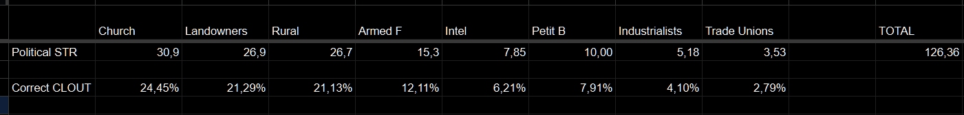Can someone explain how is clout calculated? | Paradox Interactive Forums