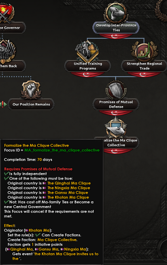 The Ma Cliques Are Hurting Gameplay [Patch 1.17.4 Update] | Paradox ...