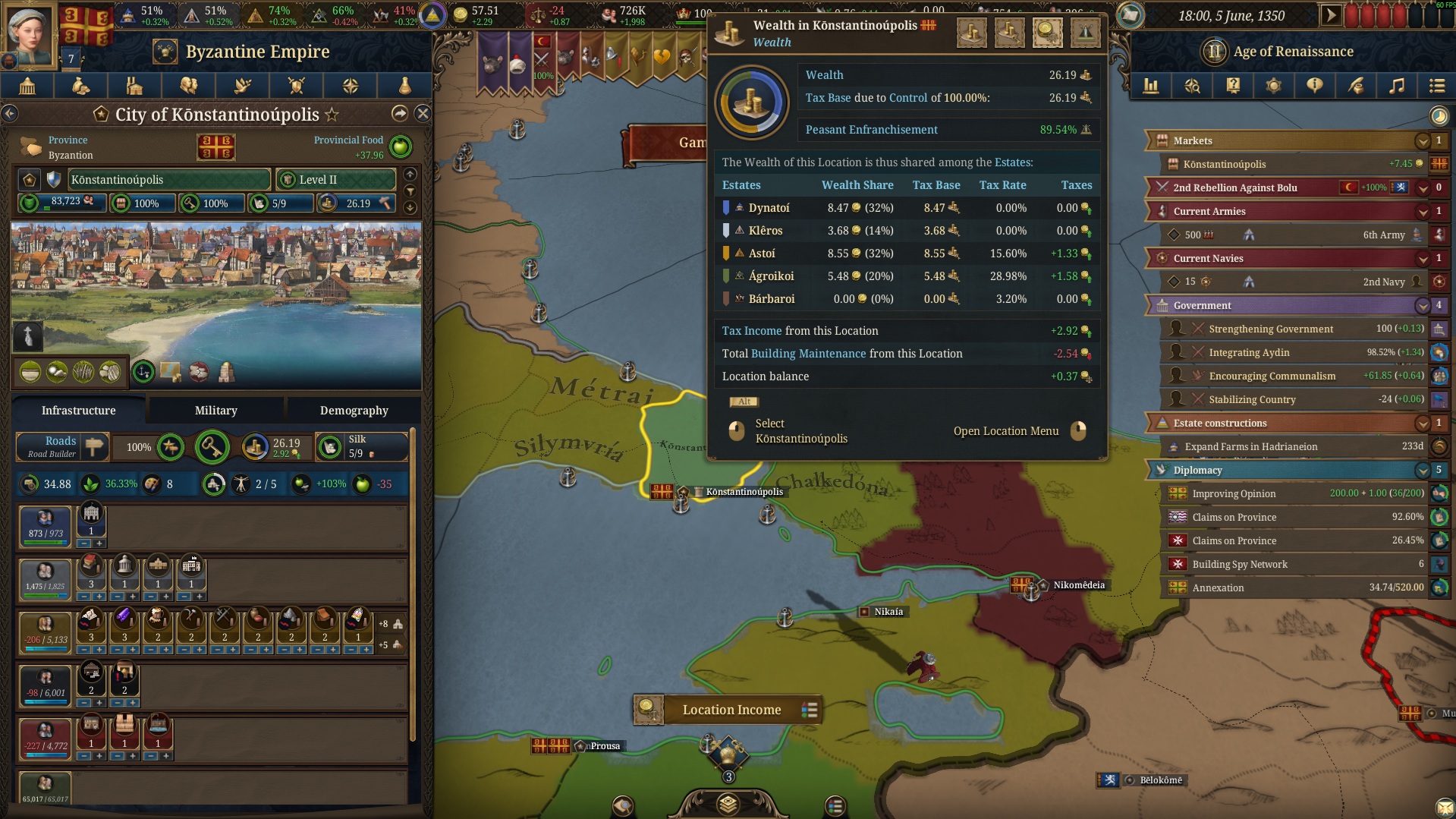 What is wealth? | Paradox Interactive Forums
