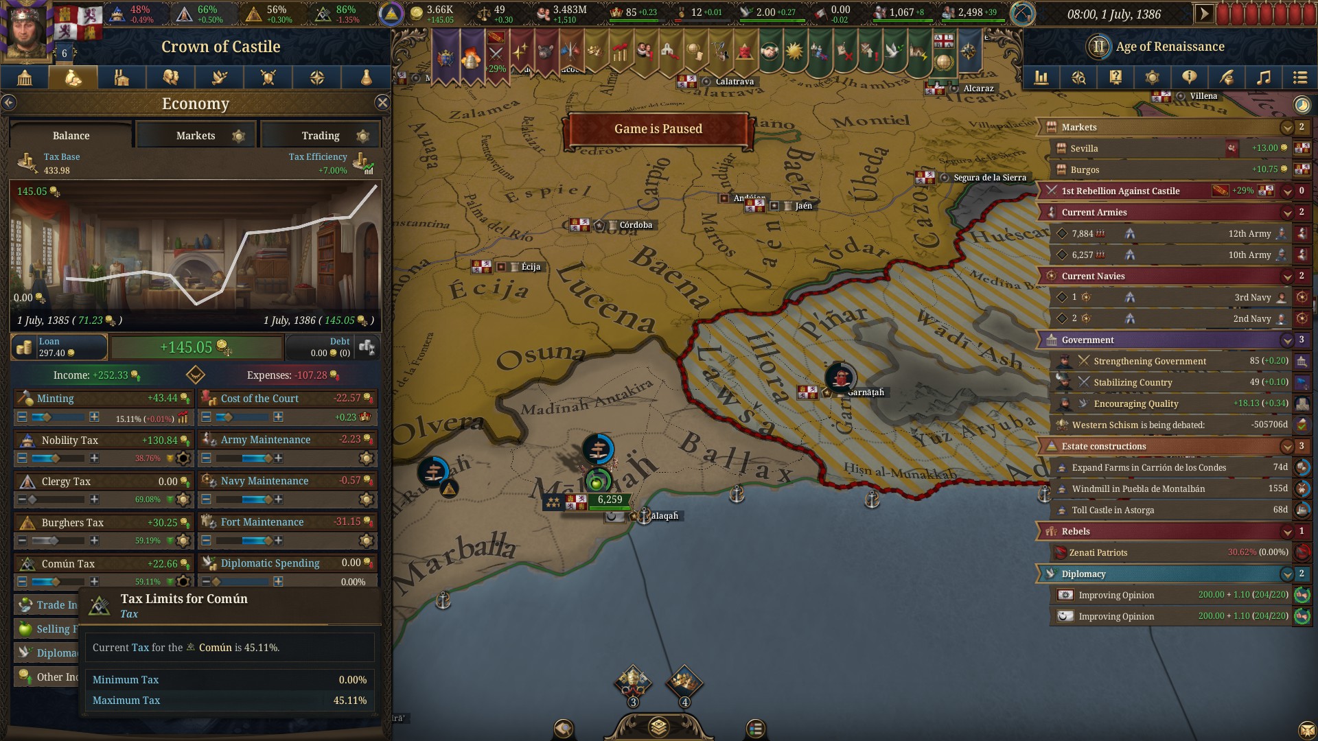 The new serfdom vs free subject breaks the economy even more | Paradox ...