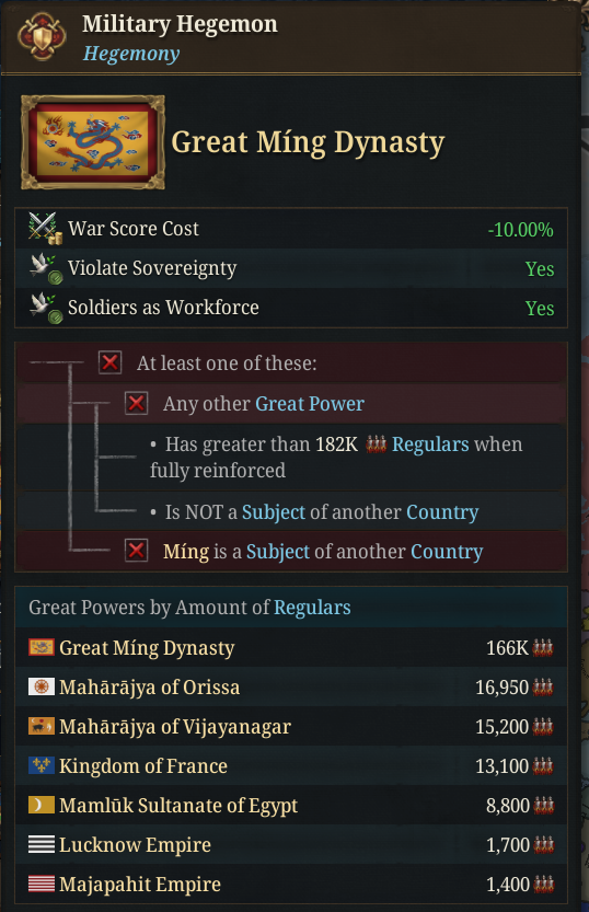 Hegemons - lost system | Paradox Interactive Forums