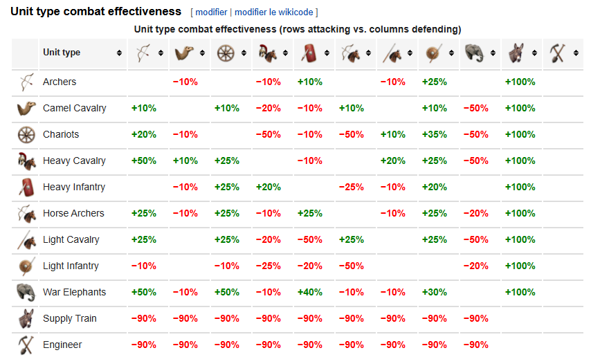 wana buy the game but do not not understand the wiki unit countering ...
