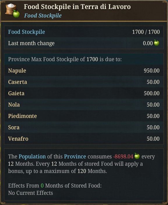 Any Anyone Explain the Food Stored in Province Effect to me? | Paradox ...