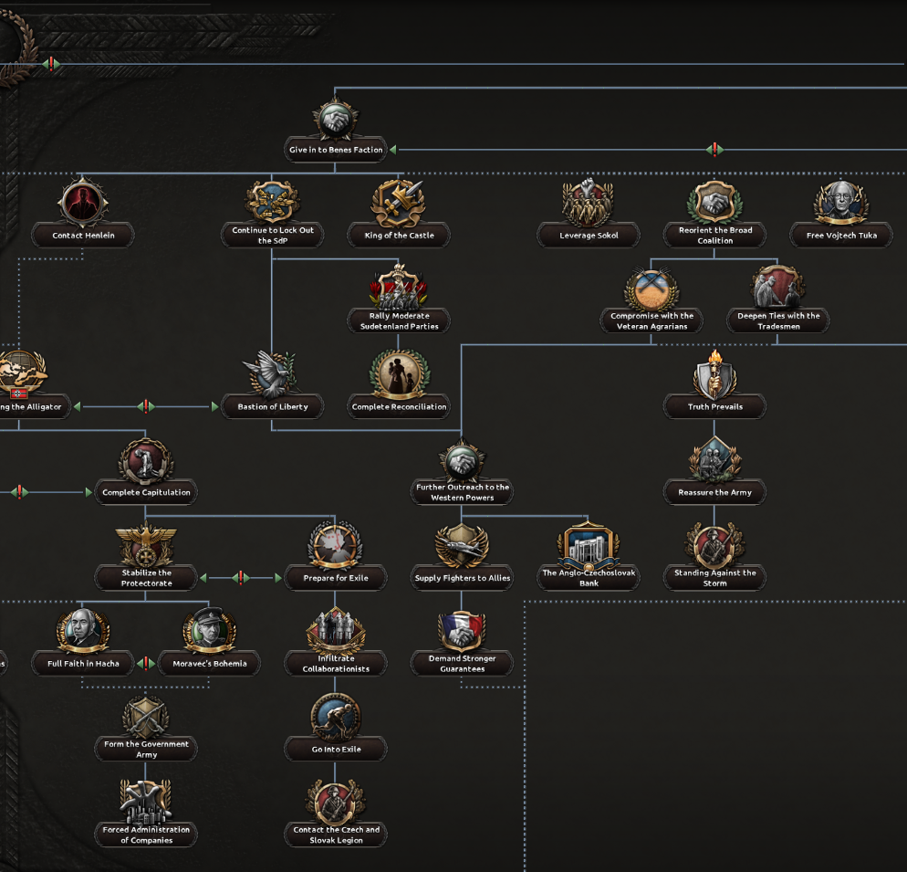 Peace for Our Time | Democratic & Shared Branches | Paradox Interactive ...