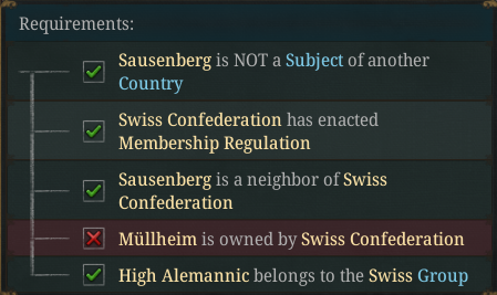Confirmed - Can't invite anyone to Swiss Confederation | Paradox ...