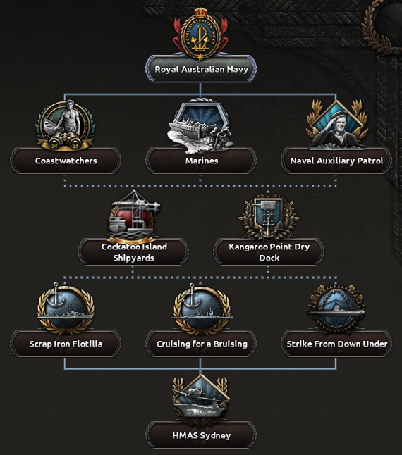 Developer Diary - Australia: Until the Tide of Battle Swings | Paradox ...