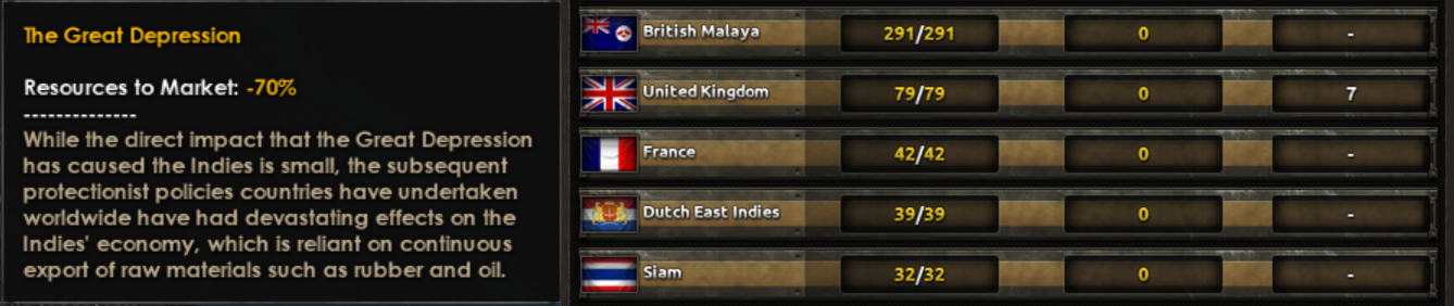 Developer Diary | The Dutch East Indies | Paradox Interactive Forums