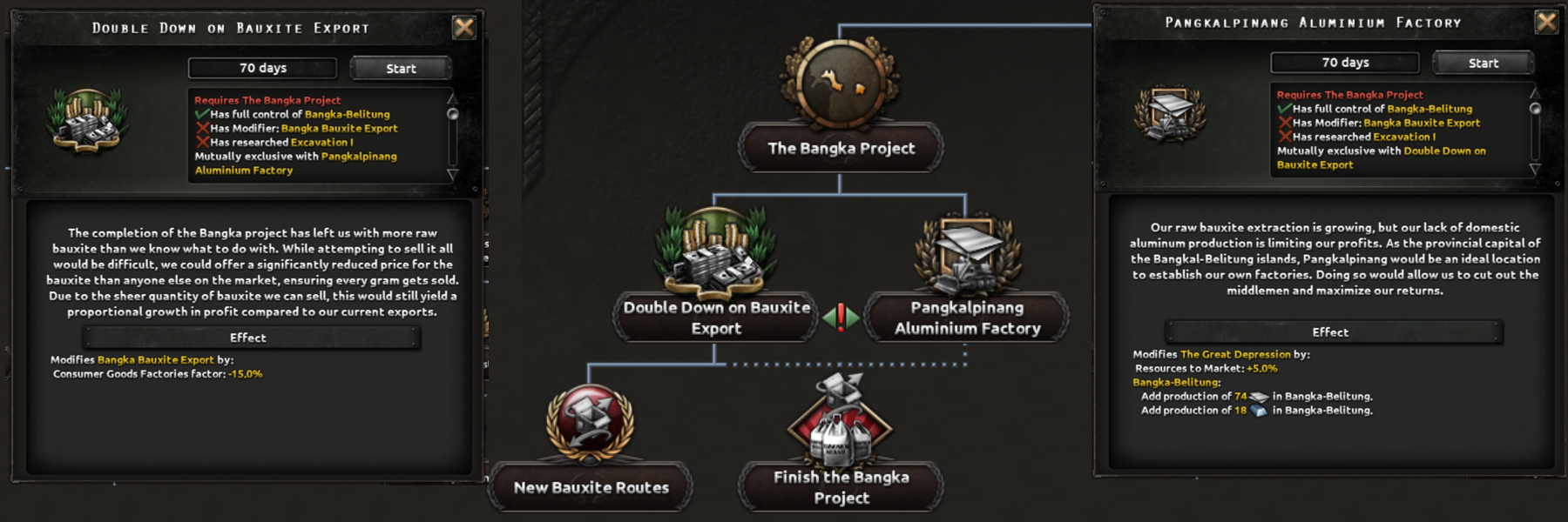 Developer Diary | The Dutch East Indies | Page 3 | Paradox Interactive ...