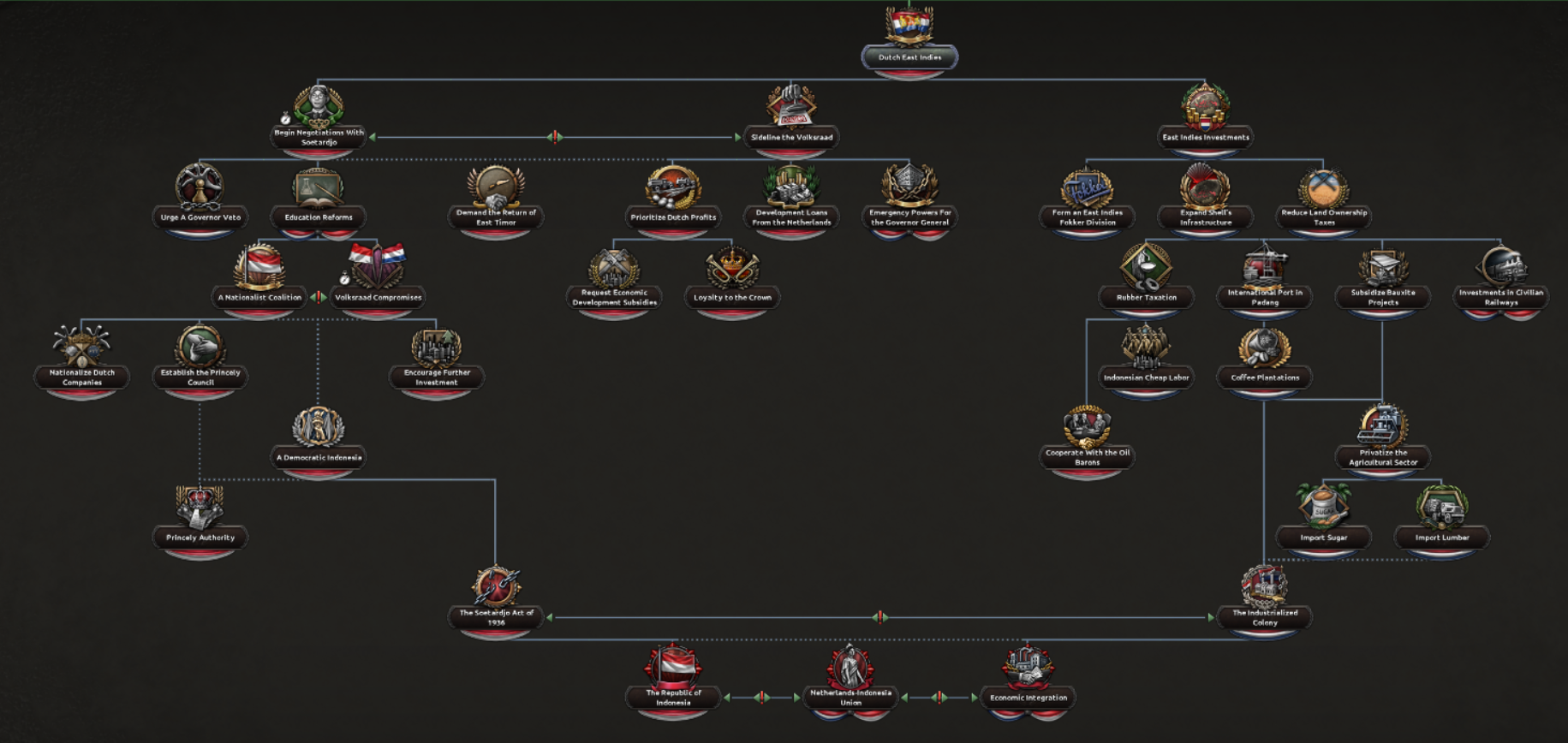 Developer Diary | The Dutch East Indies | Page 3 | Paradox Interactive ...