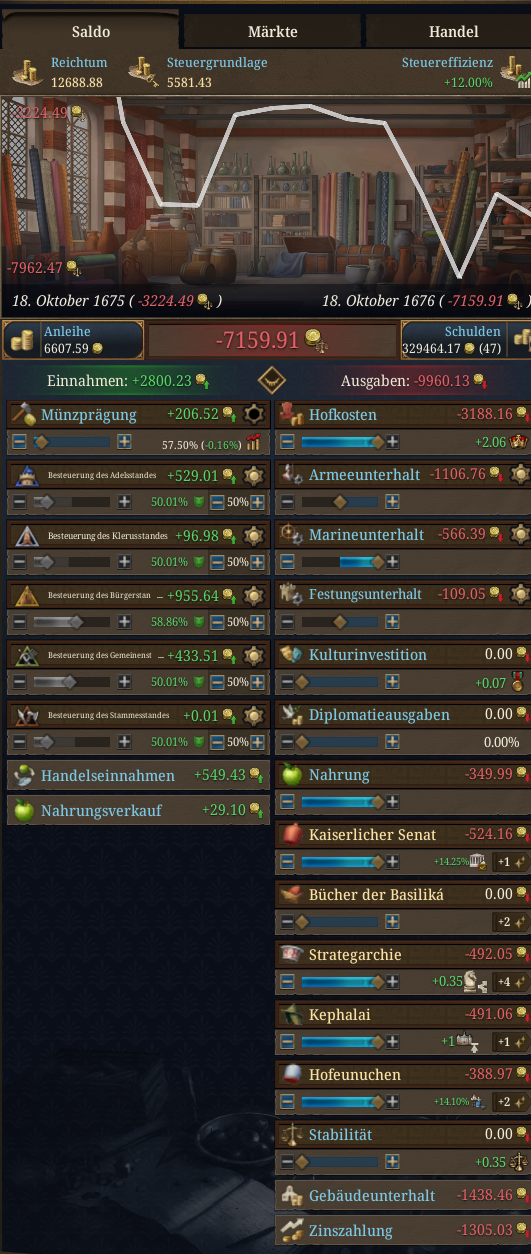 I need help understanding whats wrong (economy) | Paradox Interactive ...