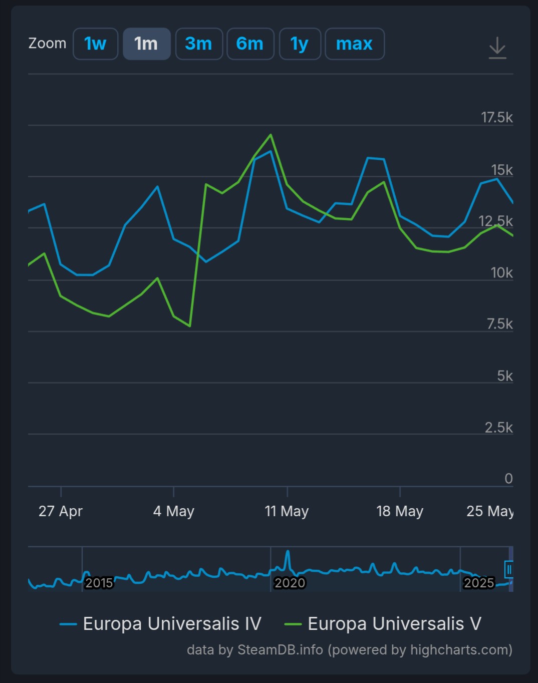 Patch 1.2.5 Out Now | Page 2 | Paradox Interactive Forums