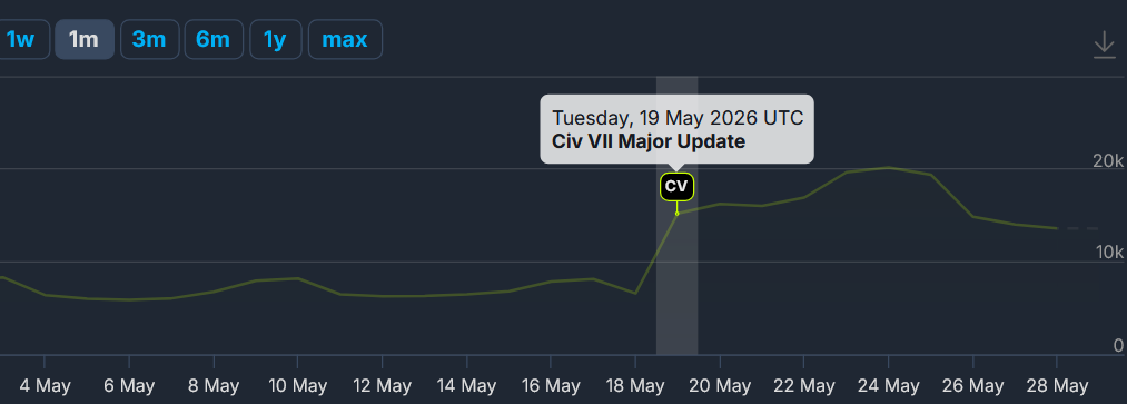 Tinto needs to pull itself together | Page 5 | Paradox Interactive Forums