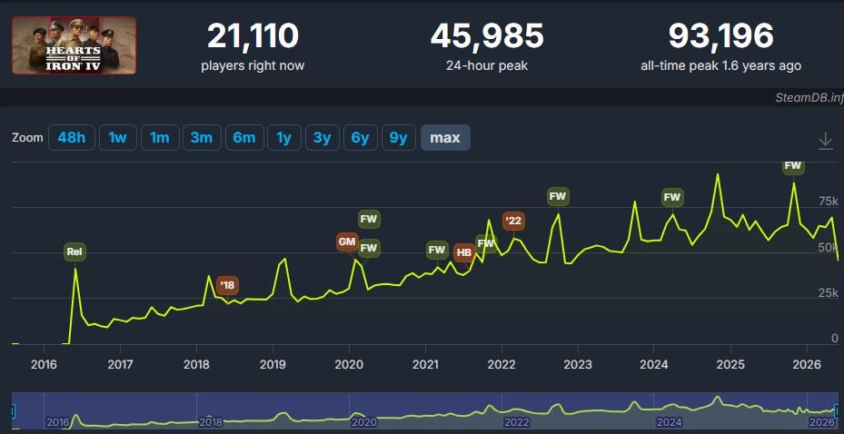 Tinto needs to pull itself together | Page 13 | Paradox Interactive Forums
