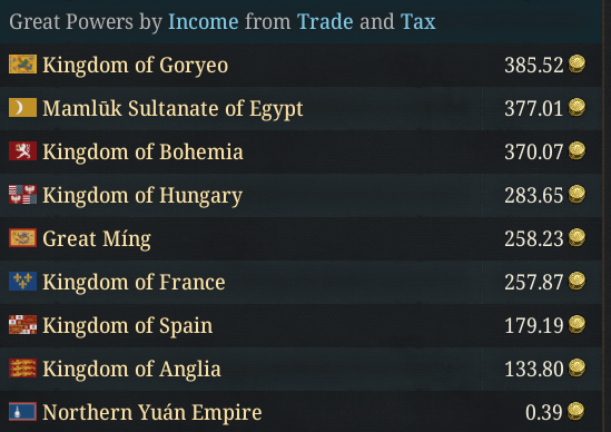 1.3 Open Beta Feedback Thread - Day 8 | Page 3 | Paradox Interactive Forums