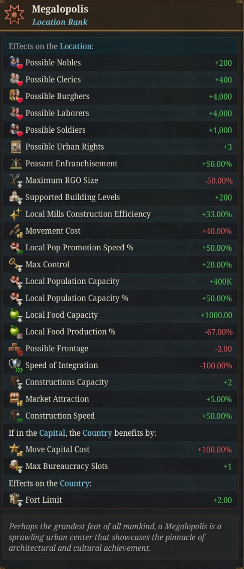 HOT TAKE: We don't need Location Ranks | Paradox Interactive Forums