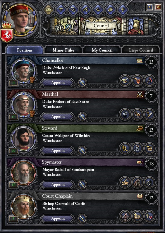 The Long Haired Kings of the English: A English Merovingian AAR ...