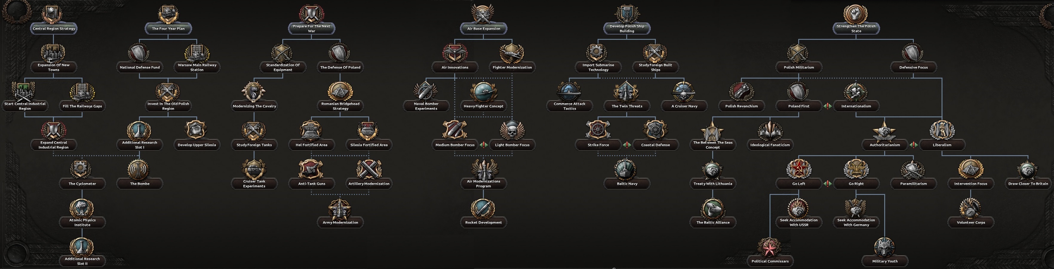 So, about Poland's unique focus tree... : r/hoi4
