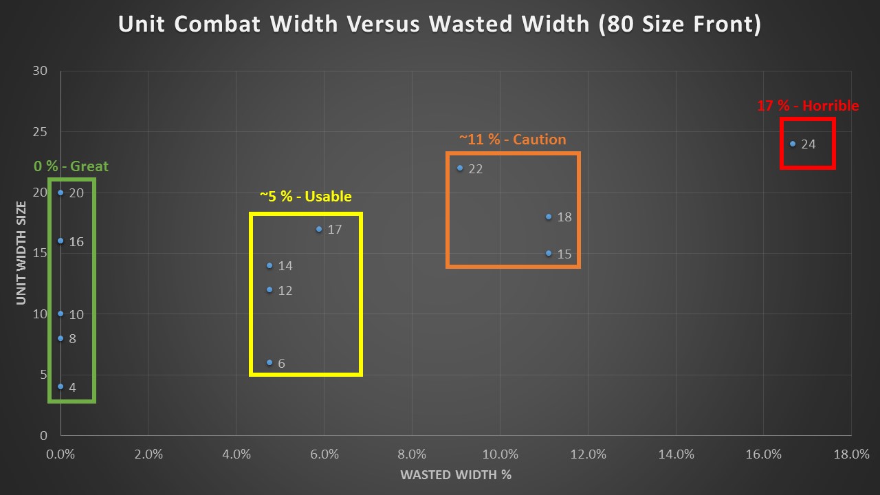 Unit Width Analysis | Paradox Interactive Forums