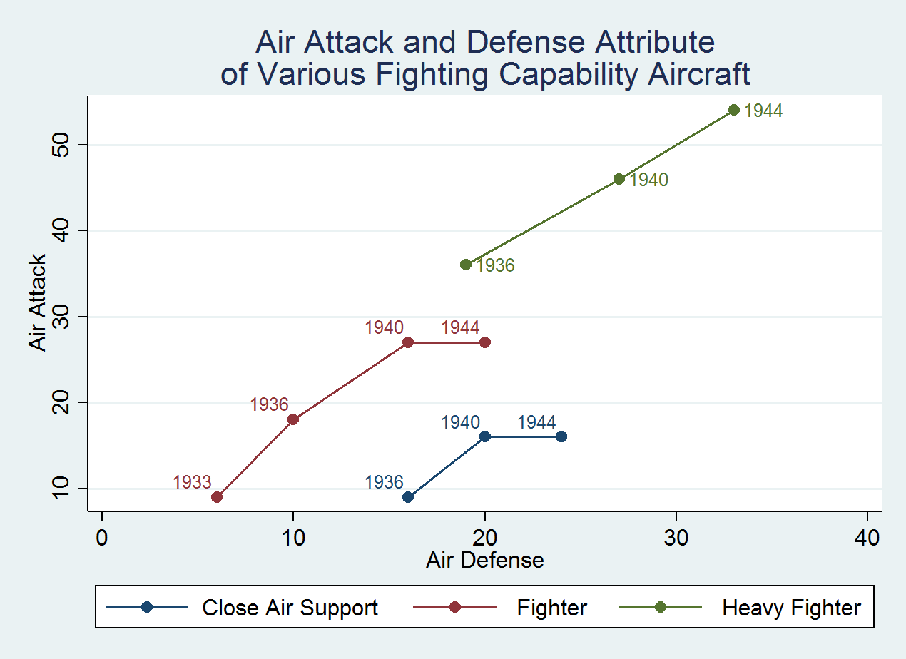 Air unit types and attributes | Paradox Interactive Forums