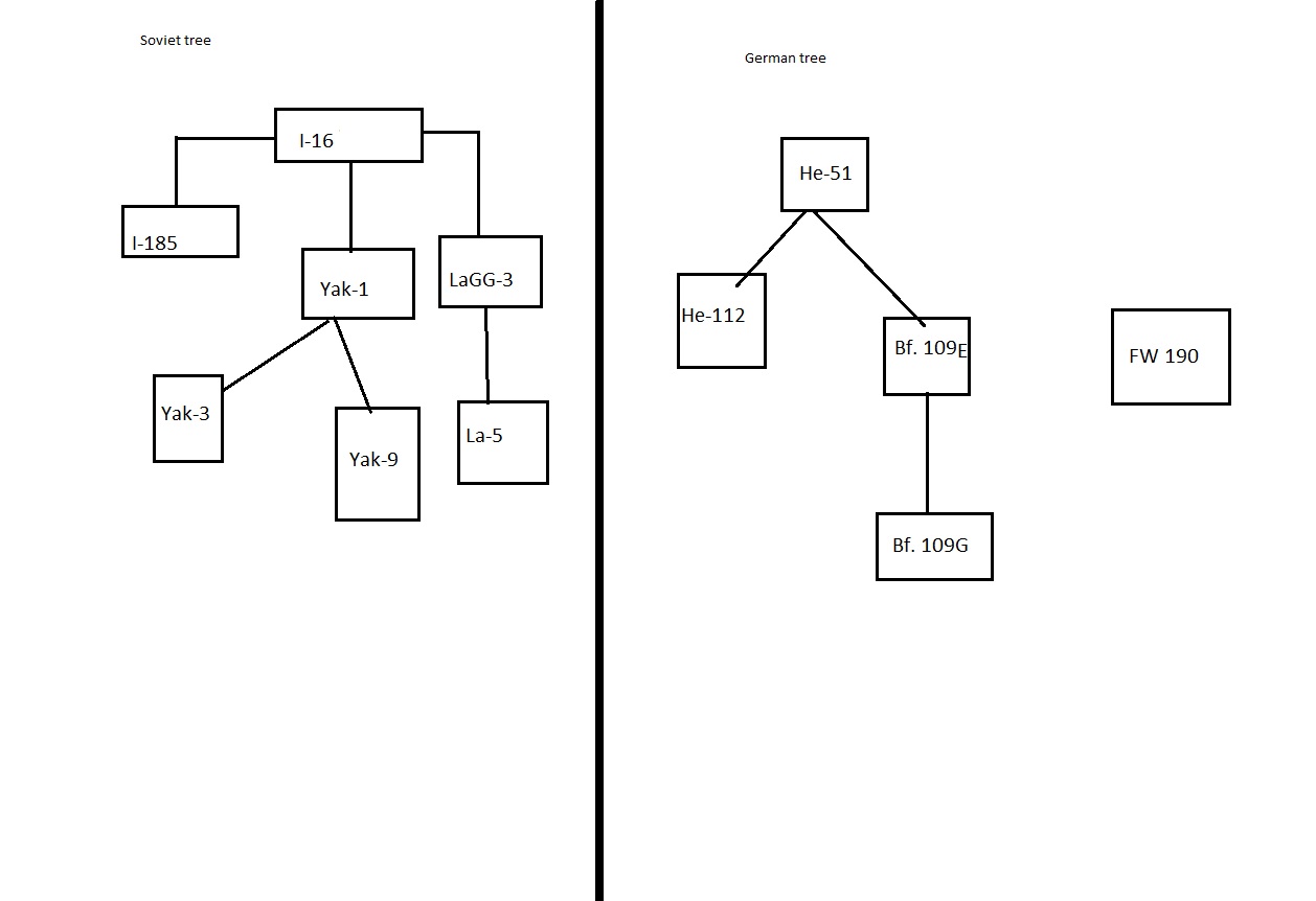 Unique tech tree | Paradox Interactive Forums