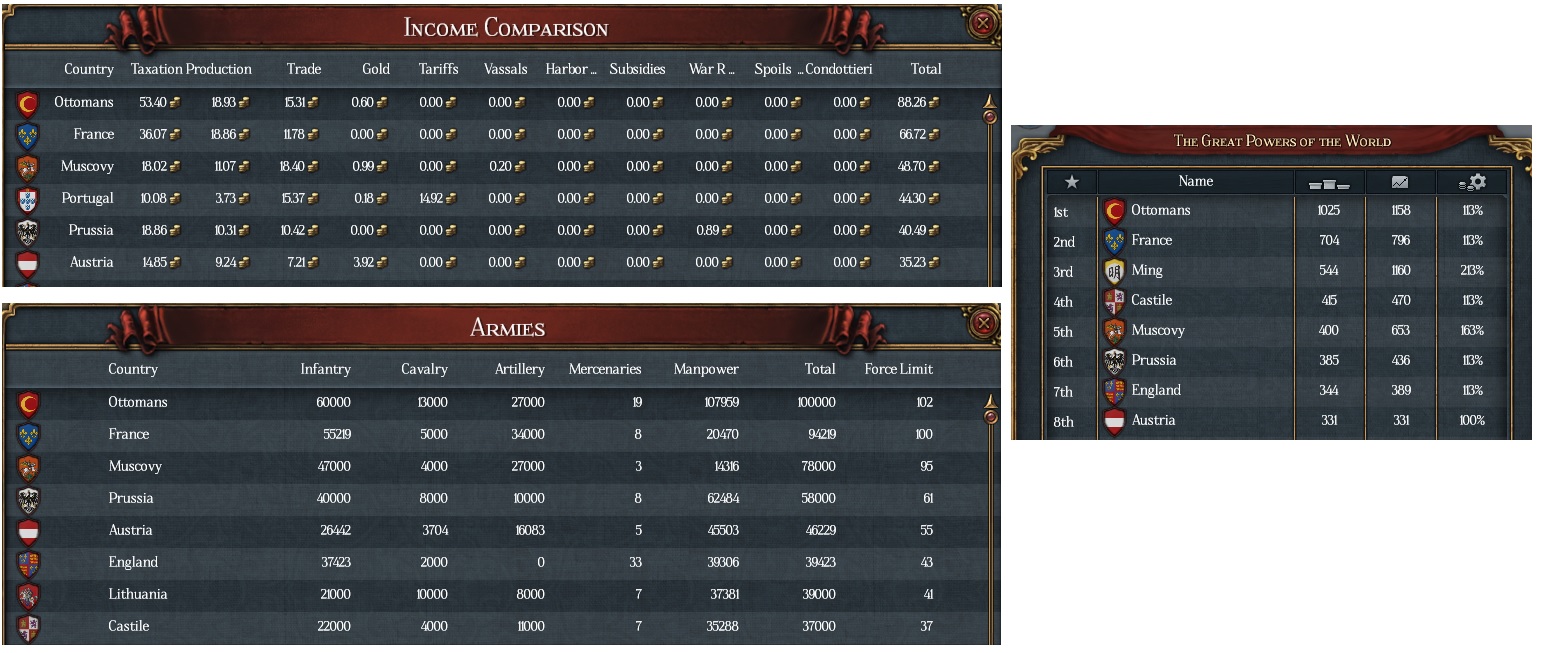 Hegemonic power | Paradox Interactive Forums