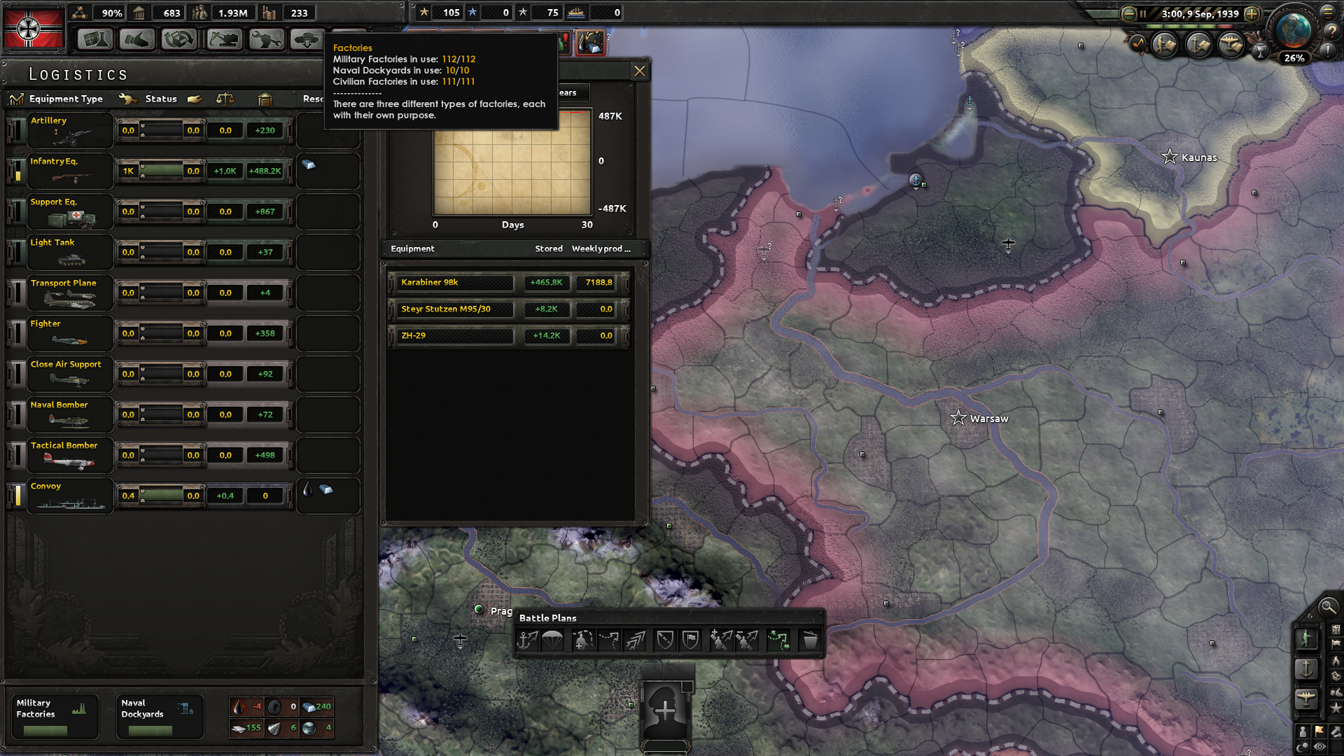 A Comprehensive Analysis of Industrial Size & Growth in Hoi4; Serious ...