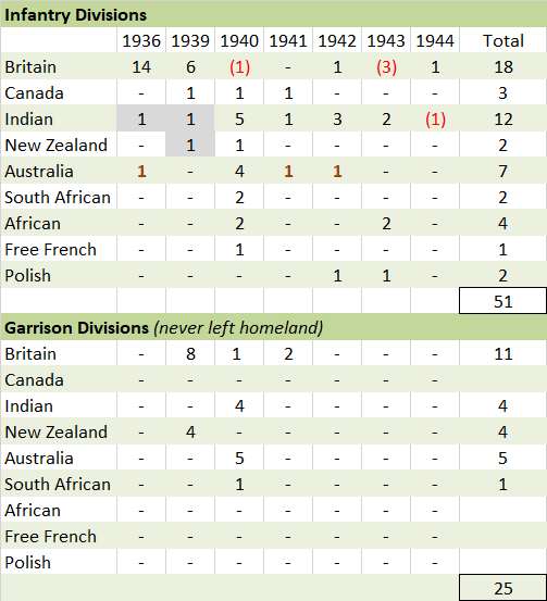 Historical Divisions - UK and Commonwealth | Paradox Interactive Forums
