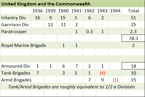 Historical Divisions - UK and Commonwealth | Paradox Interactive Forums