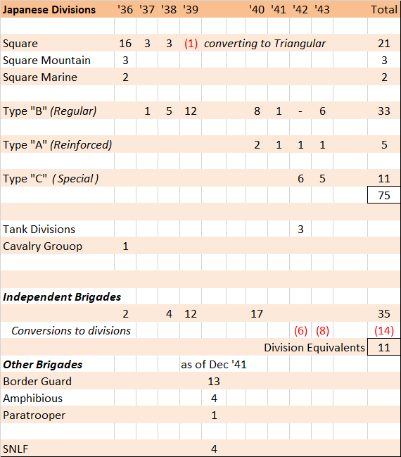Historical Divisions - Japan | Paradox Interactive Forums