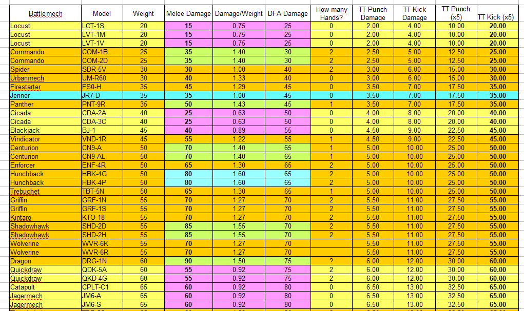 BattleFists: a quirk by any other name would smash as sweet | Paradox ...