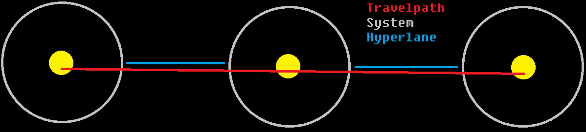 Travelspeed dependent on FTL-engine / Sublight-Thrusters | Paradox ...