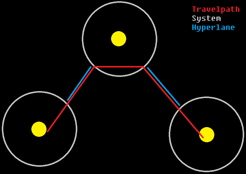 Travelspeed dependent on FTL-engine / Sublight-Thrusters | Paradox ...