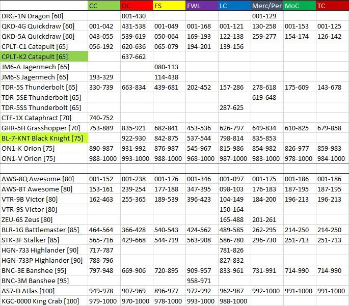 Faction RATs for random encounters | Paradox Interactive Forums