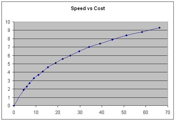 Using Advanced Sliders | Paradox Interactive Forums
