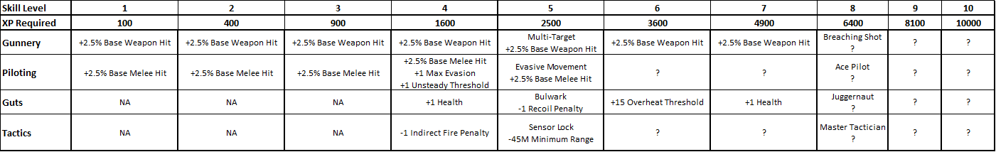 Good skills combo. :: BATTLETECH General Discussions
