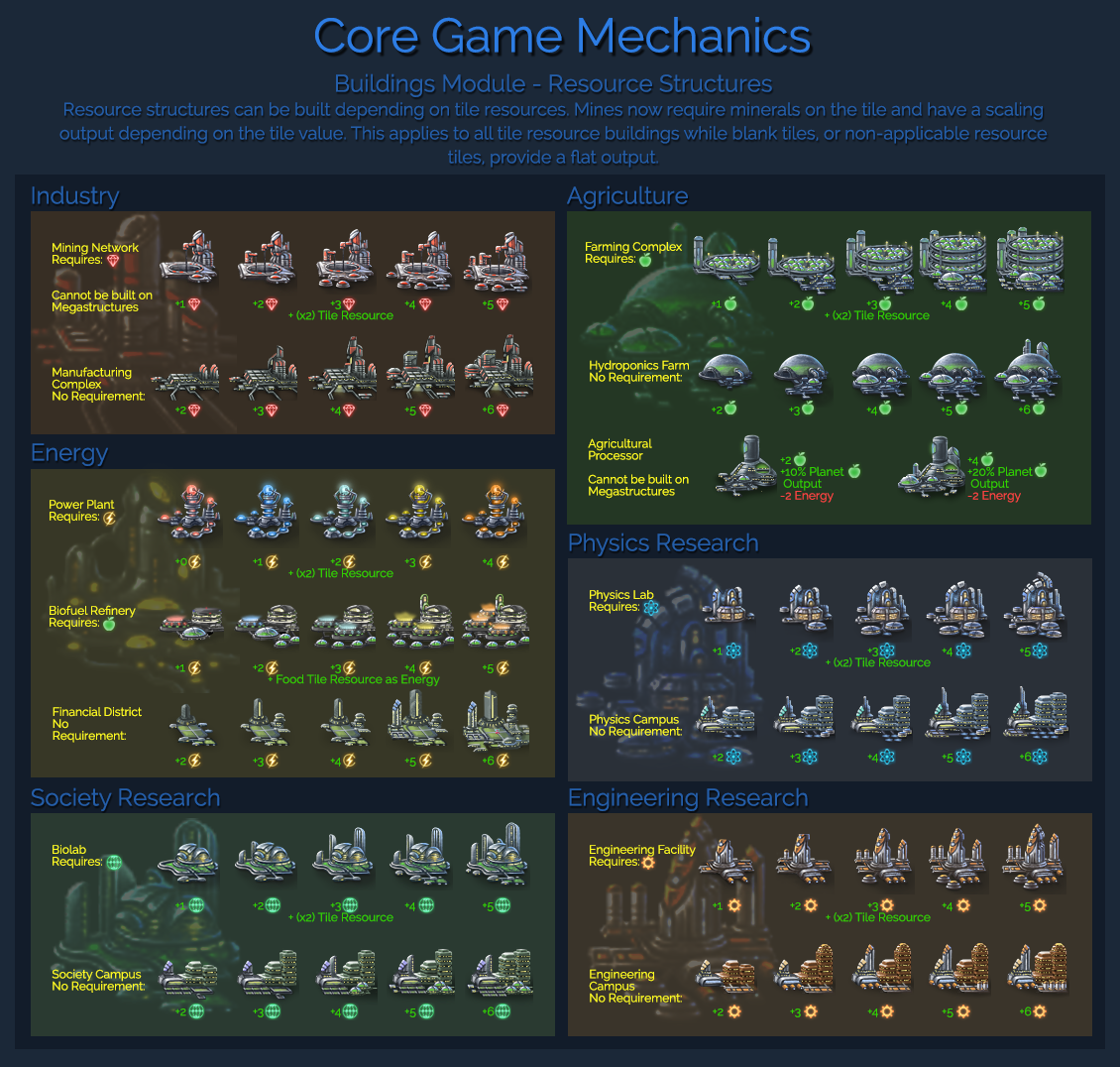 Making Tiles and Megastructures Great | Paradox Interactive Forums