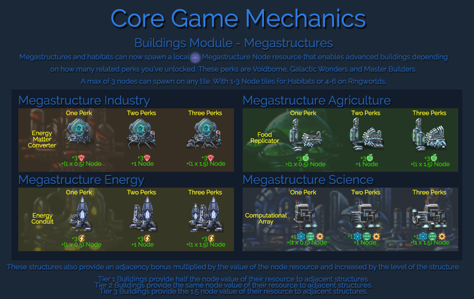 Making Tiles and Megastructures Great | Paradox Interactive Forums