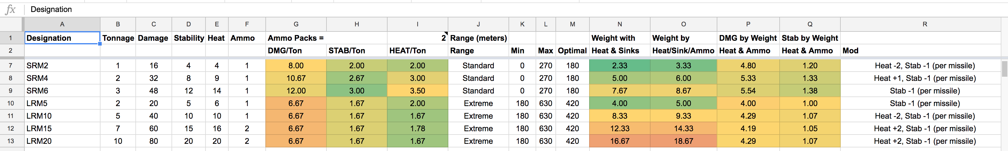 SRM heat | Paradox Interactive Forums