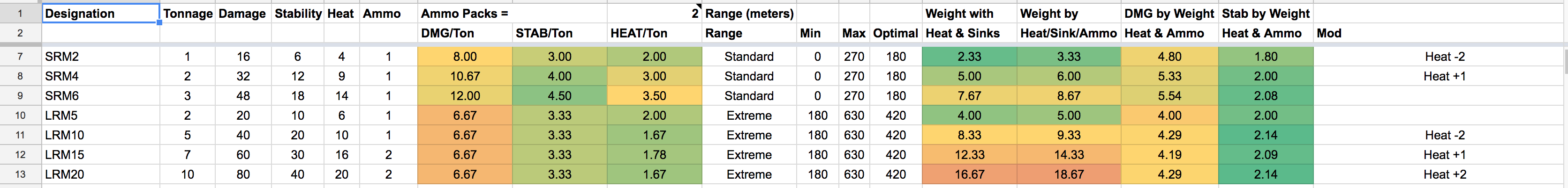 SRM heat | Page 2 | Paradox Interactive Forums