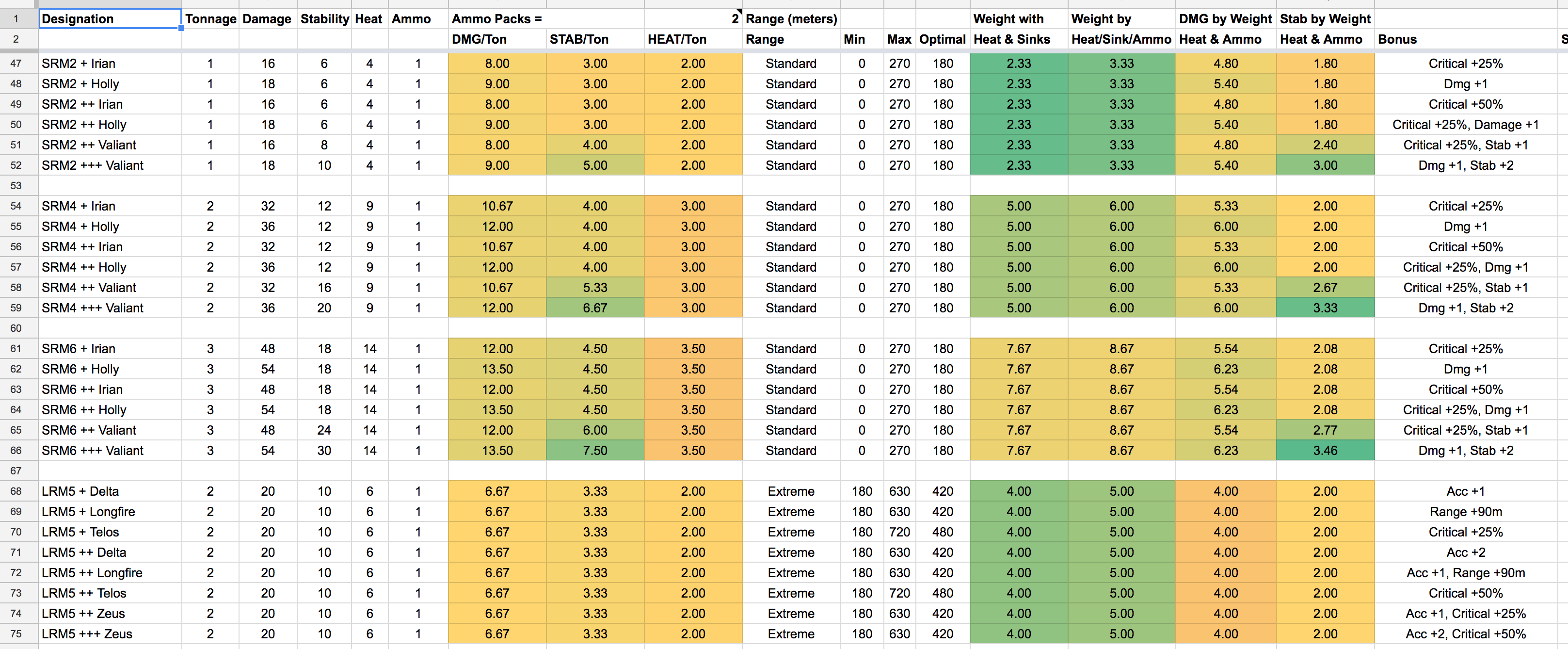 SRM heat | Page 2 | Paradox Interactive Forums