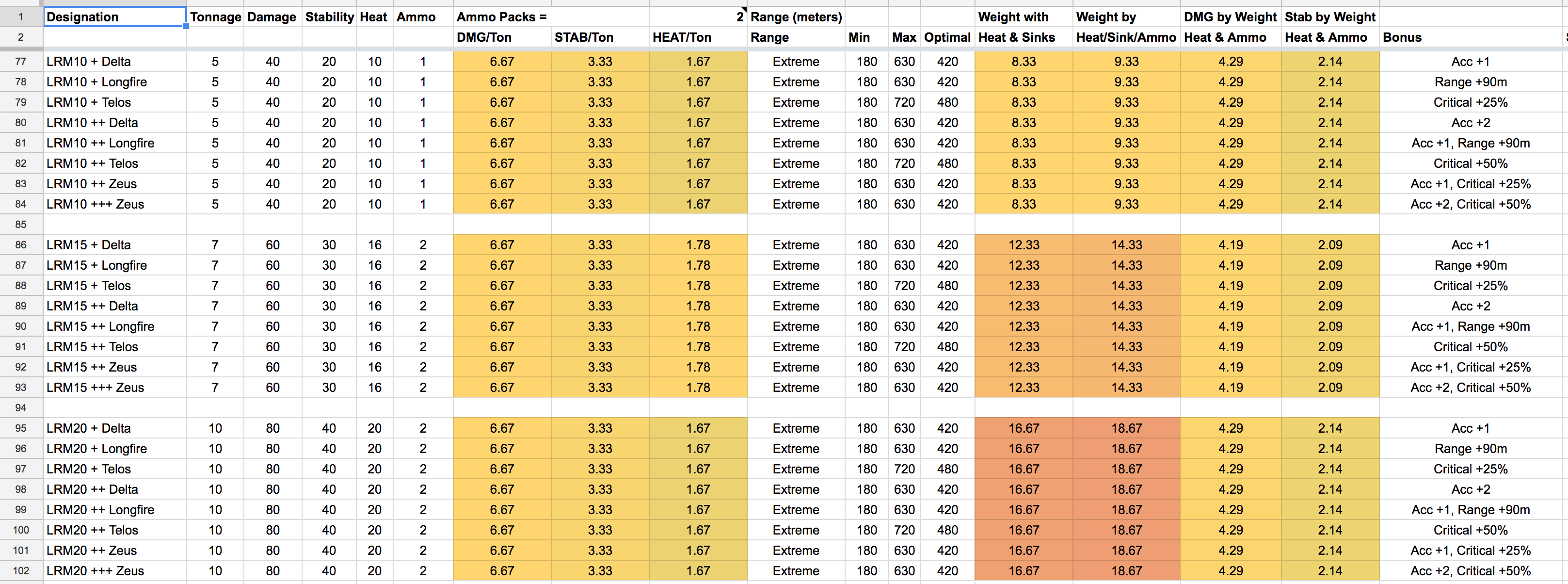SRM heat | Page 2 | Paradox Interactive Forums