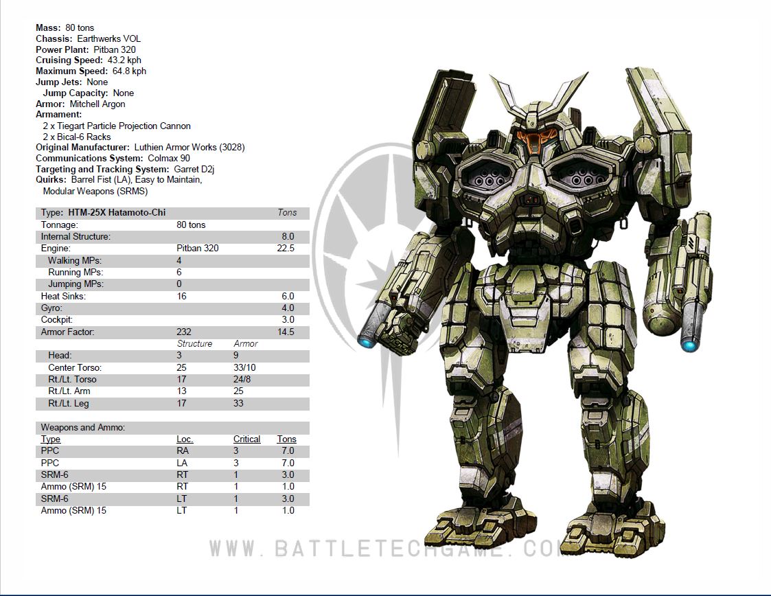 Technical Readout: 3028 | Page 5 | Paradox Interactive Forums